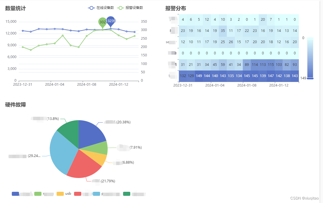 Node-RED 好用的图表工具ECharts_node-red chart-CSDN博客