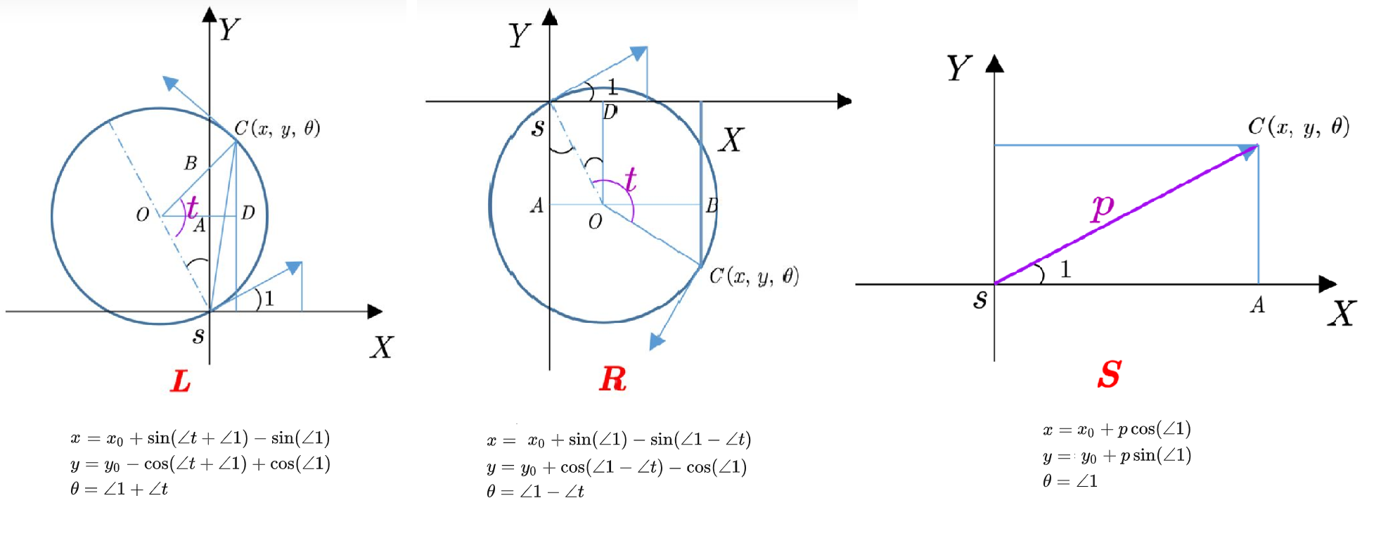 Dubins曲线学习笔记及相关思考_matlab dubins-CSDN博客