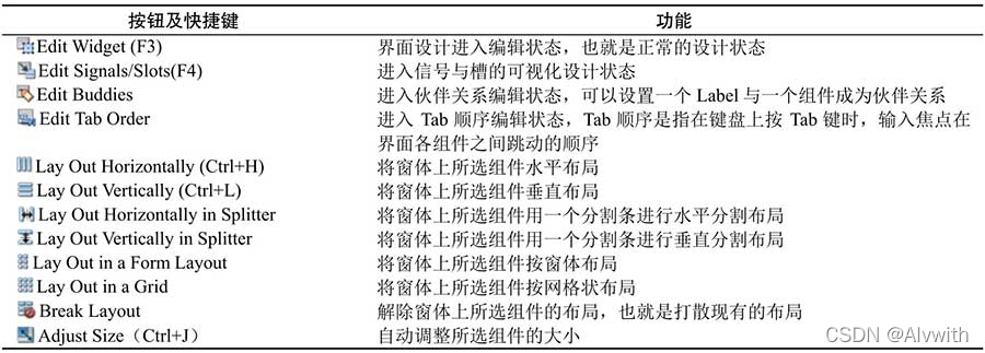 Python Qt Gui与数据可视化编程（二）python Qt Gui 与数据可视化编程 中的源代码 Csdn博客