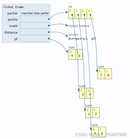 python的sort()方法搭配partial() 使用的学习_points.sort(key)-CSDN博客