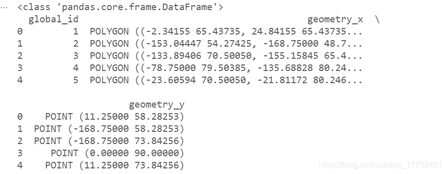 geopandas 与pandas_geopandas和pandas的区别-CSDN博客