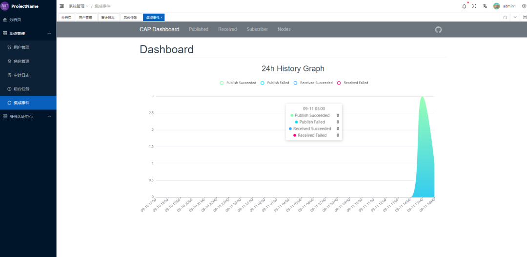 Abp Vnext Vue3 的版本实现_abp vue-CSDN博客