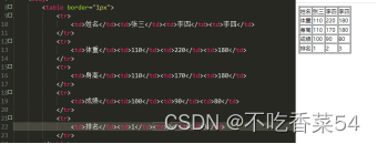 day02-HTML5列表/表格/媒体元素/结构元素-CSDN博客