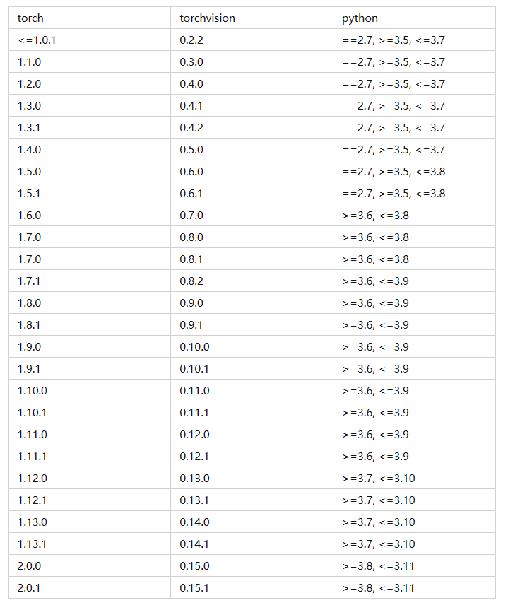 windows下的深度学习环境软件版本（cuda/cudnn/pytorch）_深度学习window版本-CSDN博客