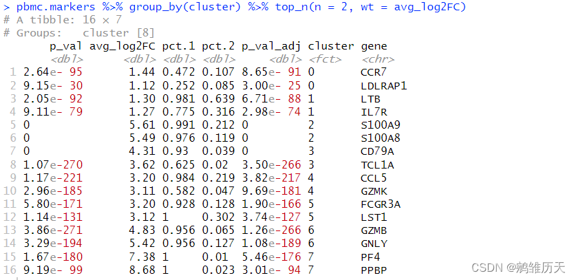生信小白学单细胞转录组（sc-RNA）测序数据分析——R语言_jackstraw函数-CSDN博客