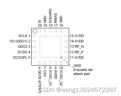 CC1101 一款低功耗sub- 1ghz收发器芯片 适用于无线遥控智能家居_cc1101射频芯片-CSDN博客