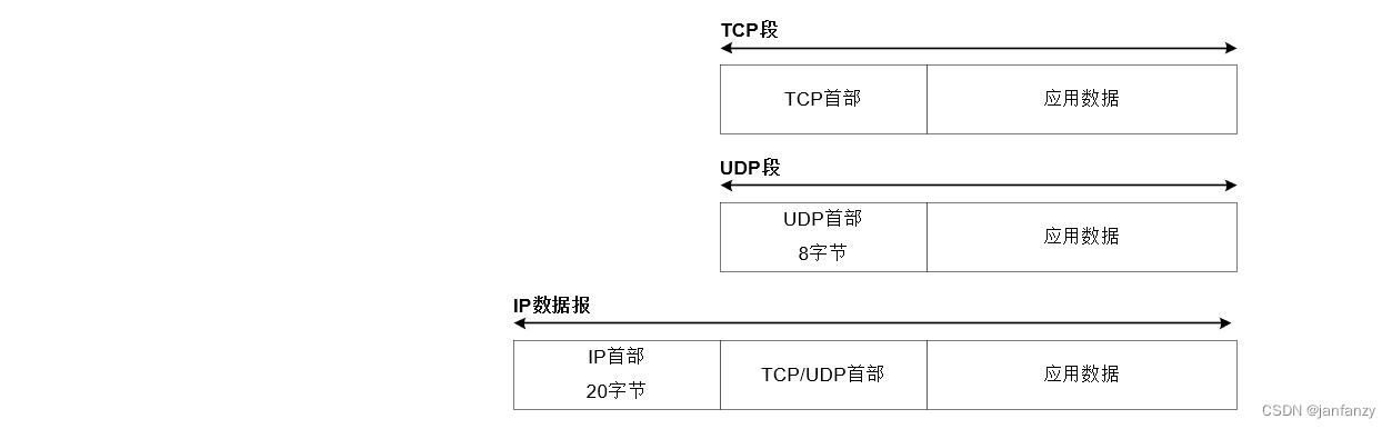 基于fpga的以太网tcp协议的数据回环实验fpga Tcp Csdn博客 