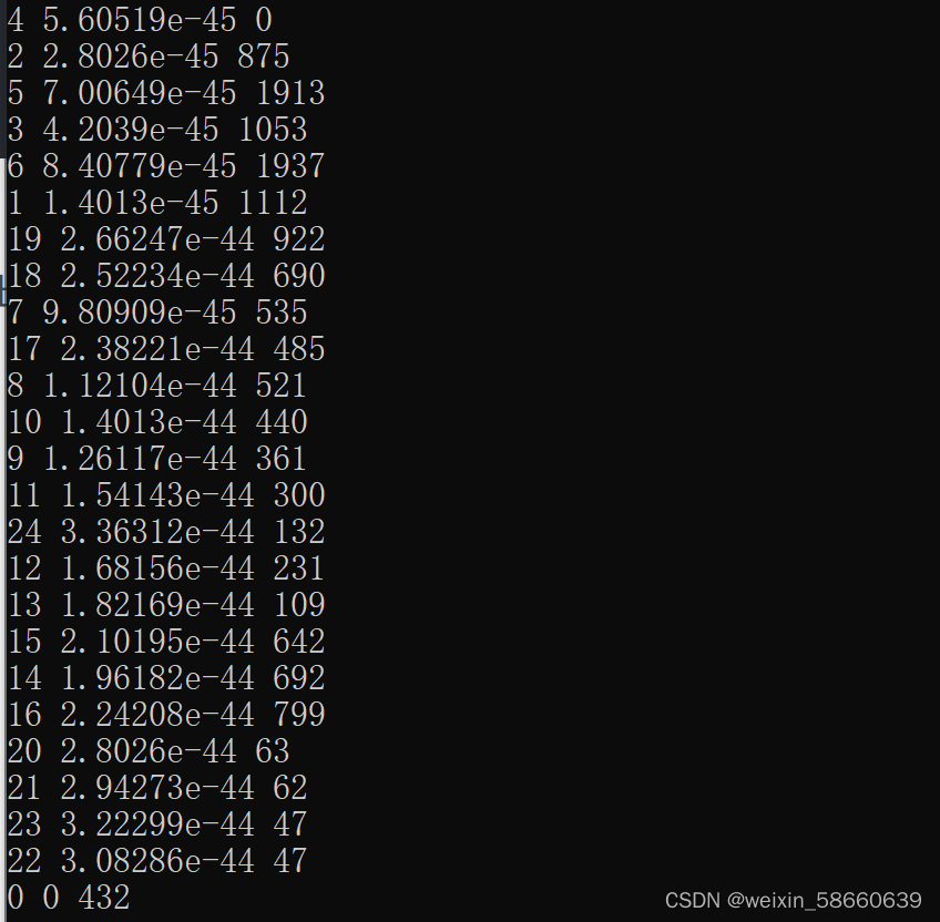 OpenCV的sort和sortIdx函数使用_opencv sort-CSDN博客