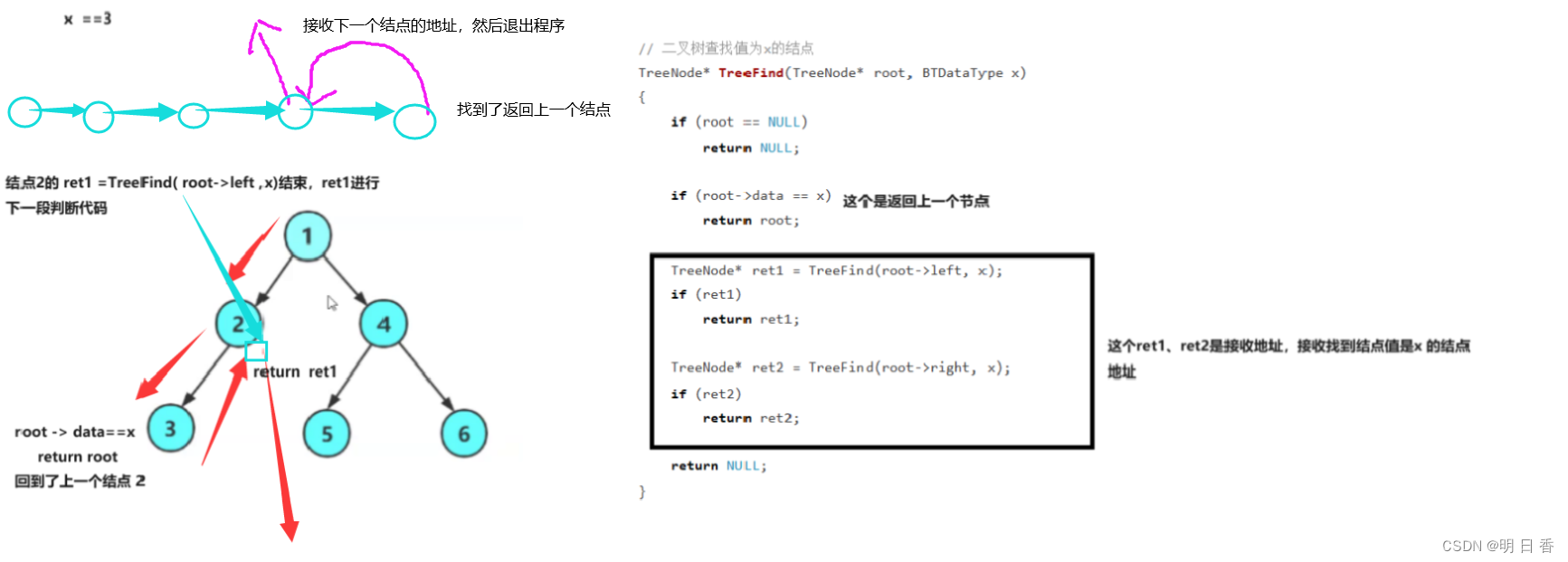 树与二叉树堆：经典OJ题集（1）_树和二叉树——函数题oj-CSDN博客