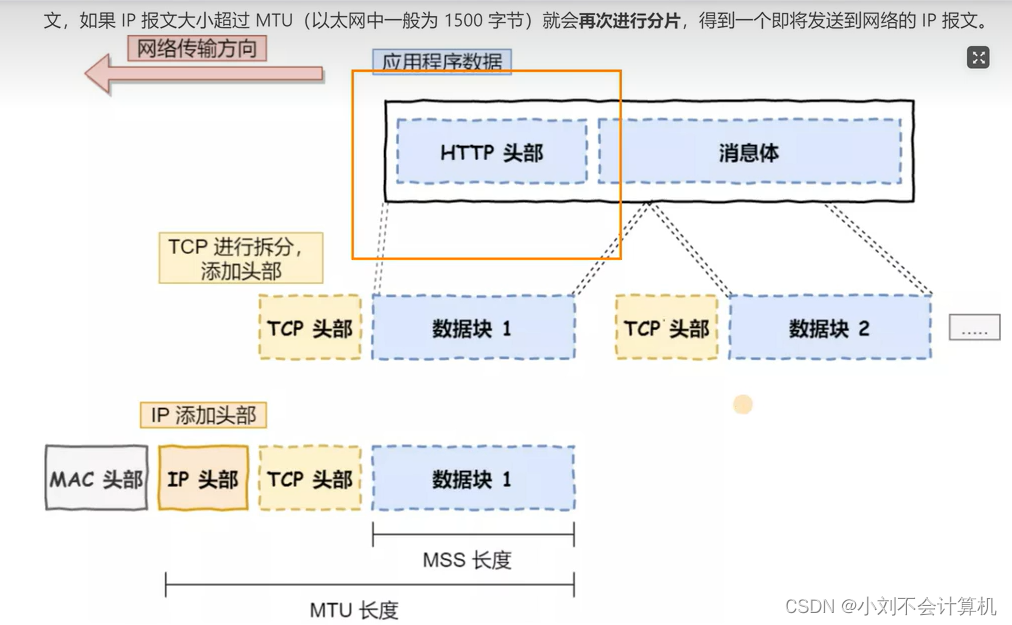 网络通信基础：OSI与TCP/IP模型，TCP/UDP及HTTP协议解析-CSDN博客