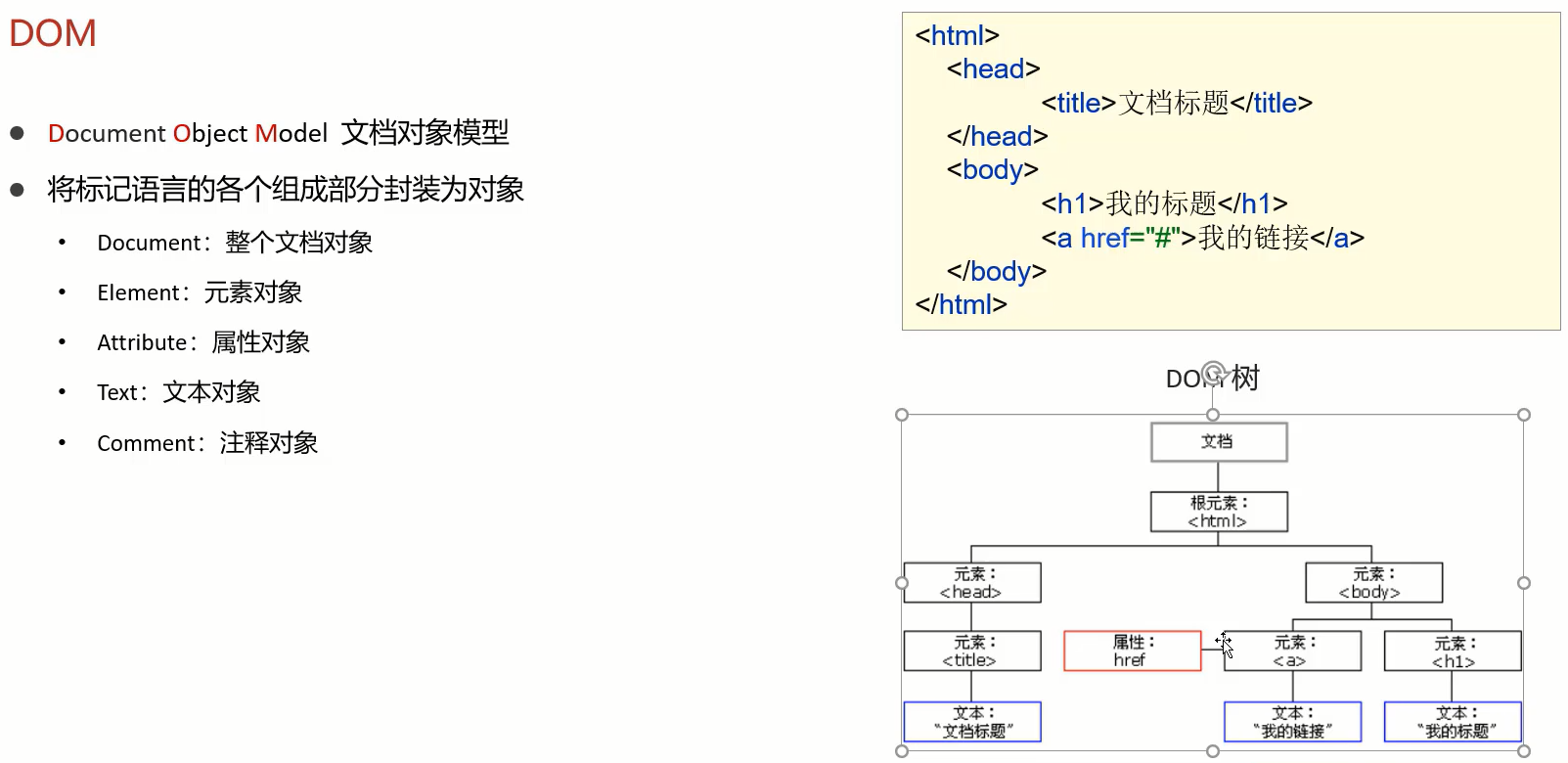 JavaScrip——BOM和DOM_javascccript-CSDN博客