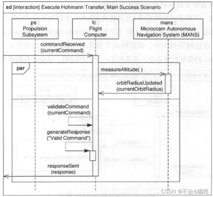 第七章：Sysml之序列图-CSDN博客
