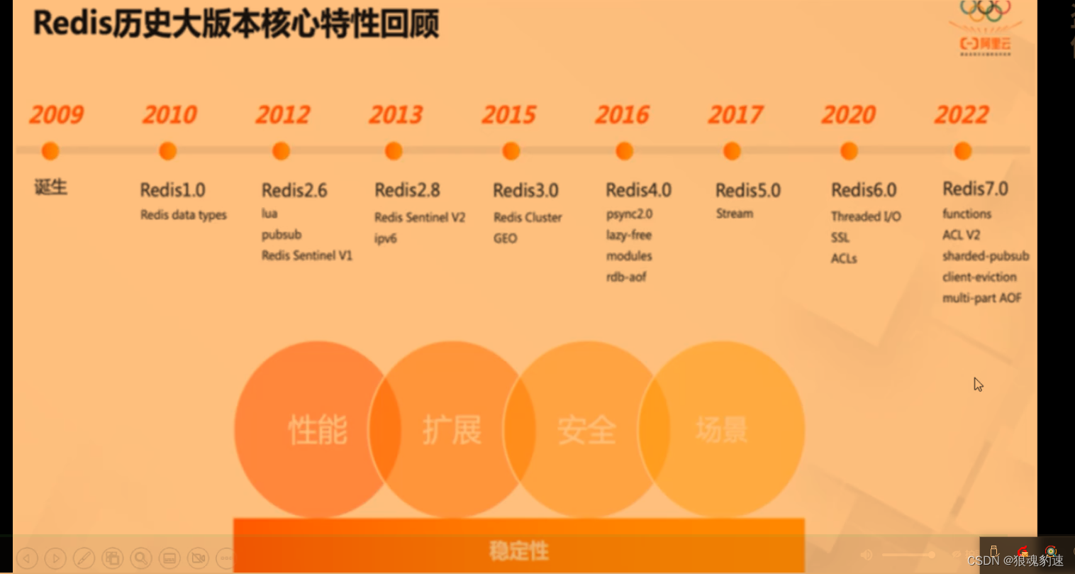 尚硅谷新版Redis7教程(任务1-1：01_redis7实战教程简介)_尚硅谷redis7-CSDN博客