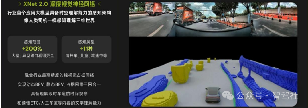 从小鹏看自动驾驶发展趋势_小鹏xccp-CSDN博客