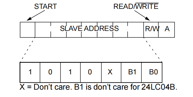 IIC控制EEPROM——EEPROM文档阅读_eeprom buffer-CSDN博客