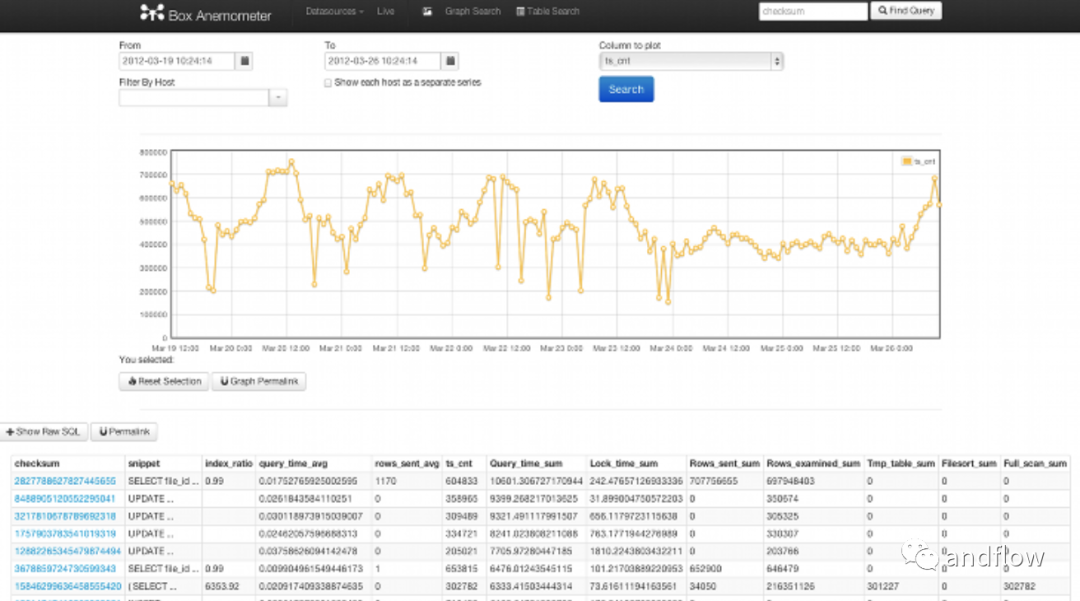 【github项目推荐 14个开源免费数据库监控工具，mysql、oracle、postgres或mssql】【转载】慢sql监控告警工具 Csdn博客