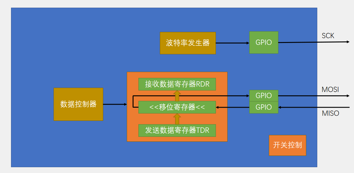 【STM32】硬件SPI读写W25Q64芯片_w25q读写-CSDN博客