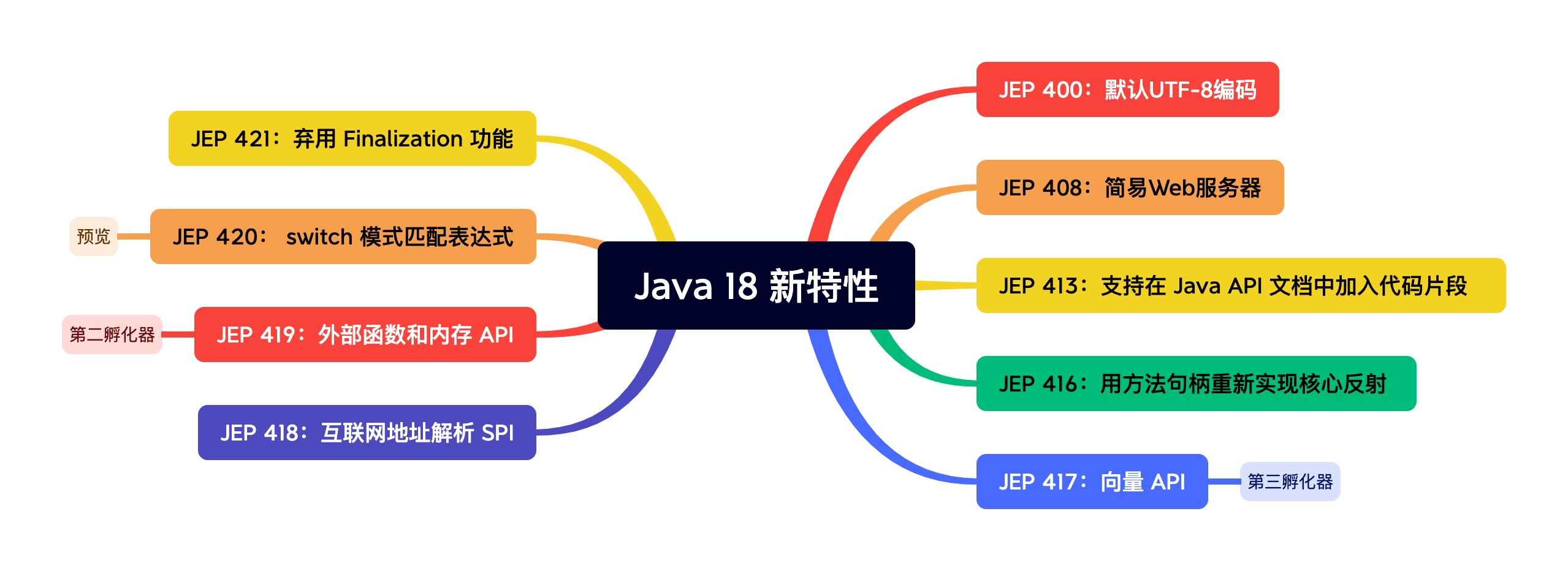 Java 18 新特性—概述_java18 spi-CSDN博客