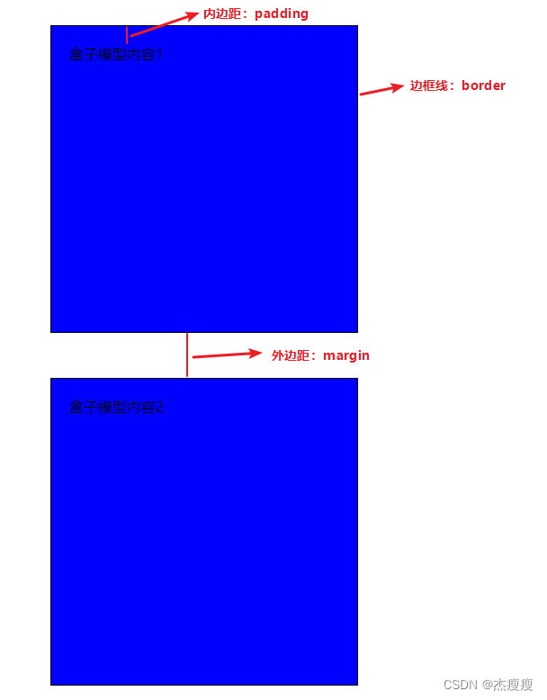 CSS核心特性和盒模型深入解析：优先级、PxCook及实战应用-CSDN博客