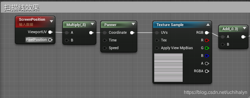 UE4材质06距离，坐标，深度_object bounds-CSDN博客