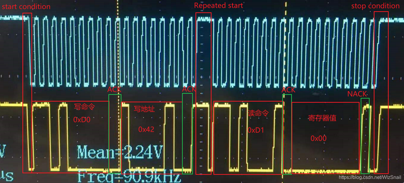 S32K146 FlexIo模块I2C通信协议实战_flexio i2c-CSDN博客