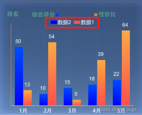 【Unity】Unity学习之XChart2.7.0_unity xchart-CSDN博客
