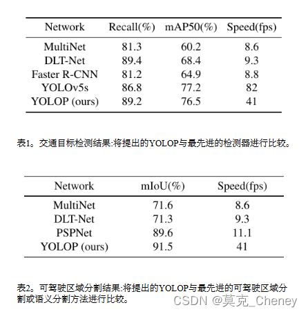 【freespace】YOLOP: You Only Look Once for Panoptic Driving Perception论文 ...