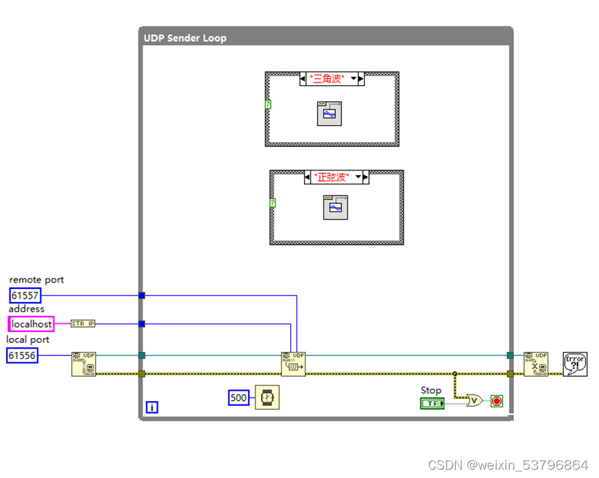 基于LabVIEW搭建UDP实验_labview udp通信-CSDN博客