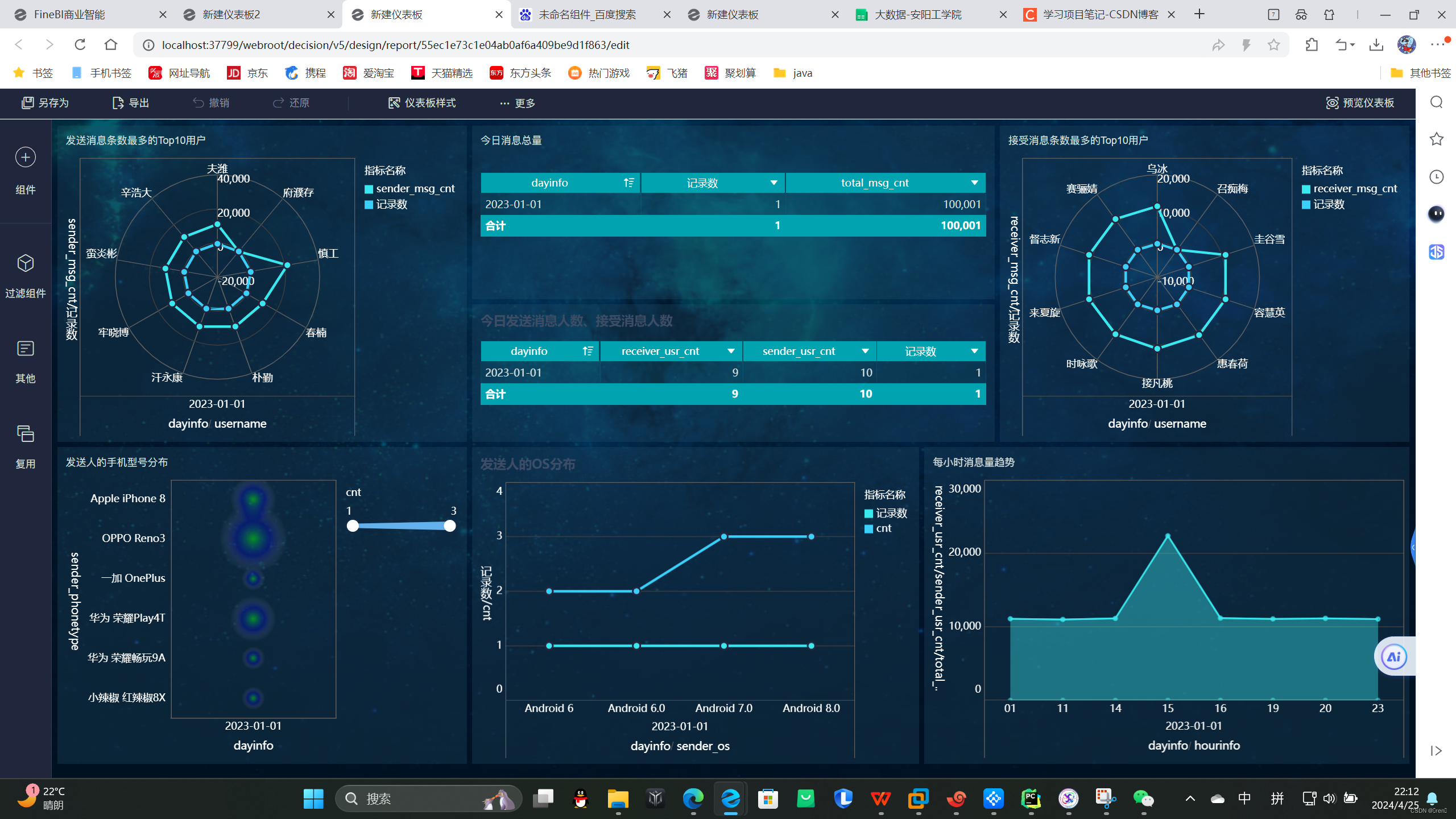 基于hadoop和hive实现聊天数据统计分析，构建聊天数据分析报表。hadoop根据select结果建表 Csdn博客