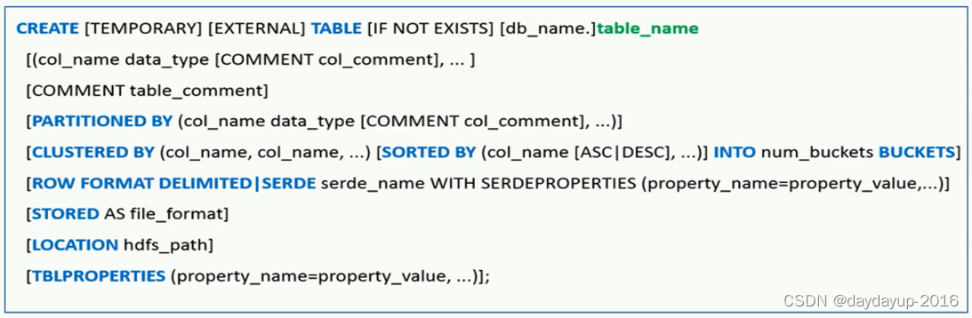 【大数据技术】hive3建表时报错ParseException line 11:0 missing EOF at ‘comment‘ near ‘‘/xxx‘‘经检查是因为语句顺序不当引起的 ...