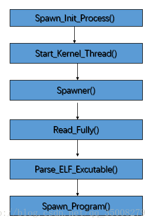 Geekos-project2_geekos project2-CSDN博客