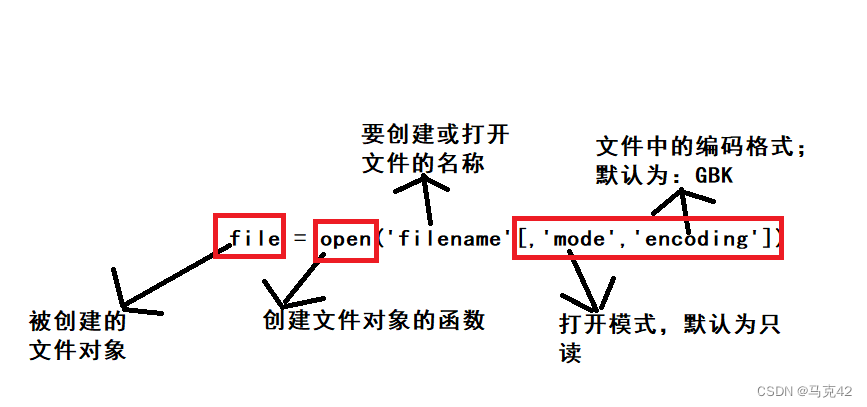 Python 编程中对文件或目录的操作（os模块）python Os选择文件夹目录 Csdn博客