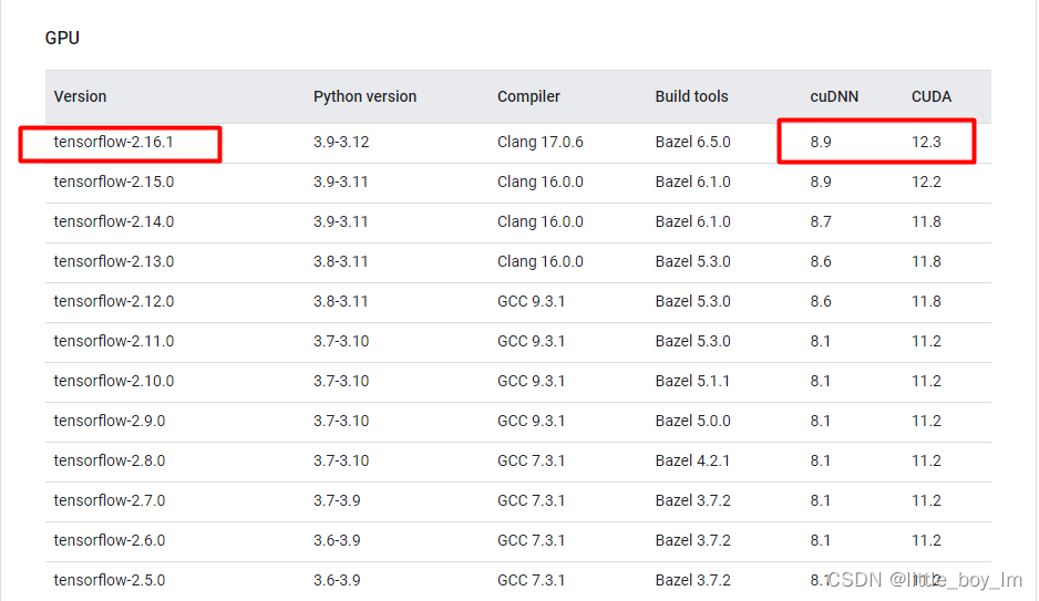 Linux Ubuntu配置GPU，并运行tensorflow demo_pip install tensorflow[and-cuda]-CSDN博客