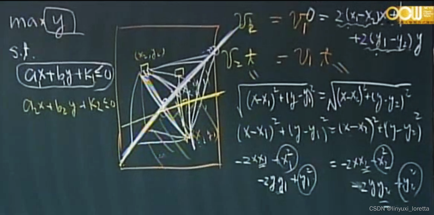 非线性优化 基础概念（方述诚1_unconstrained problem-CSDN博客