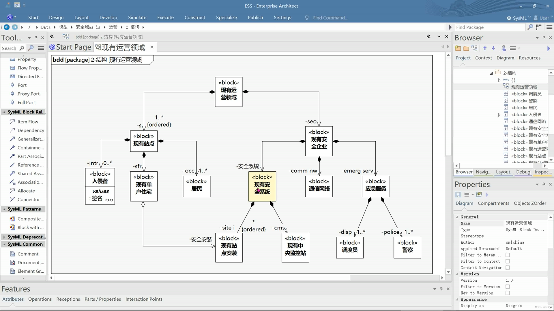[图解]SysML和EA建模住宅安全系统-02-现有运营领域-块定义图_sysml 块定义图-CSDN博客