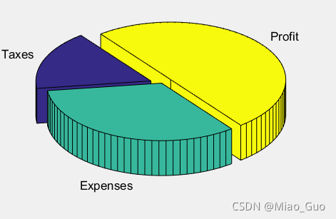 matlab制作饼图pie pie3_matlab饼图-CSDN博客