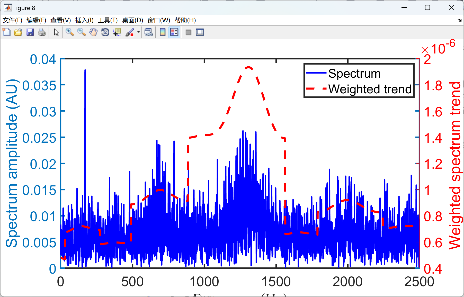 【带宽感知自适应模式分解】铁路轴承故障诊断的带宽感知自适应模式分解（Matlab代码实现）_bandwidth-aware adaptive chirp mode decomposition ...
