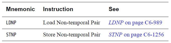 Load/Store Non-temporal Pair instructions_non-temporal hint-CSDN博客