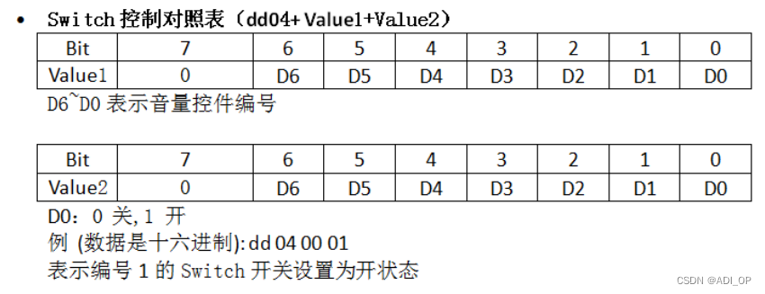 SigmaDSP如何来做上位机离线控制、MCU离线控制？_mcu与dsp板子用什么接口连接-CSDN博客