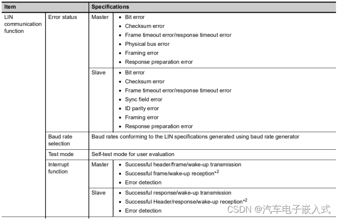 【Lin通信】LIN Driver模块详细介绍_rh850芯片手册-CSDN博客