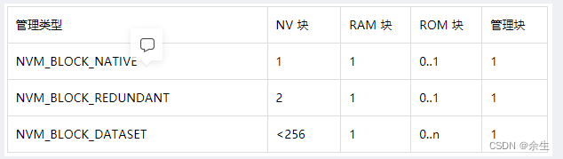 【Autosar 存储栈Memery Stack 1.NVM Block的了解】_autosar memory-CSDN博客