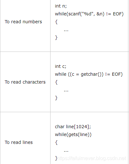 【C语言】最通俗易懂地讲解scanf、gets和getchar的区别（相信我，看了一定懂！！！）_gets getchar scanf的区别-CSDN博客