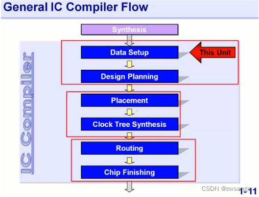第二十三课：Data setup_dc中hfn-CSDN博客