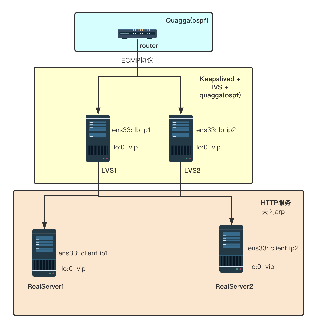 Ceph入门到精通-基于ECMP的多活负载均衡策略-CSDN博客