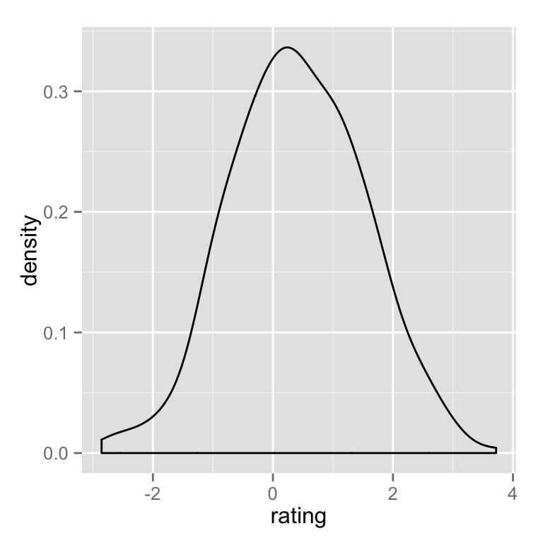 ggplot2–绘制分布图_ggplot分布曲线图-CSDN博客