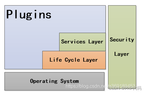 CTK Plugin Framework 介绍-CSDN博客
