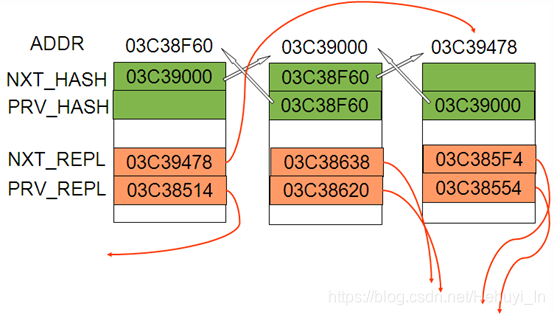 Oracle等待事件（二）—— free buffer wait 常见原因及对应解决方法_oracle free buffer wait-CSDN博客