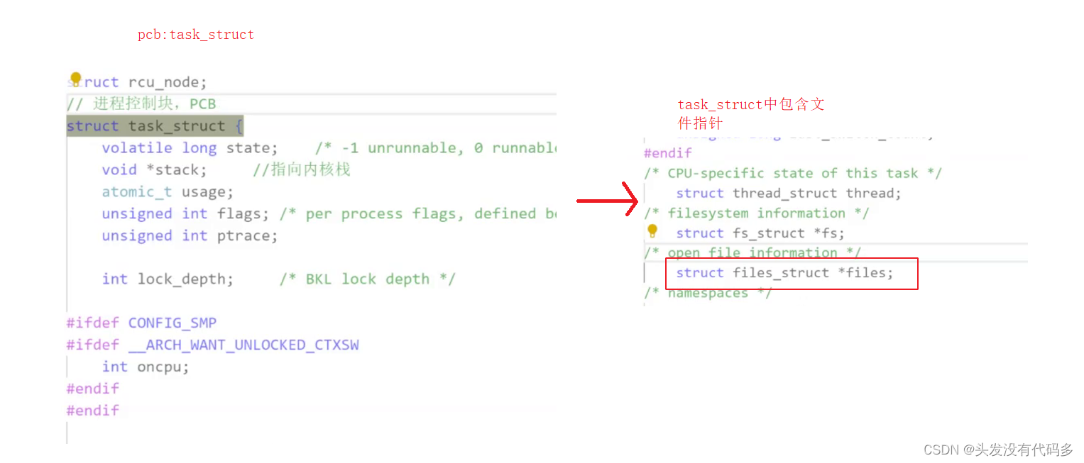 Linux——基础io2 操作系统如何访问文件文件描述符的分配规则重定向如何理解一切皆文件文件访问过程 Csdn博客