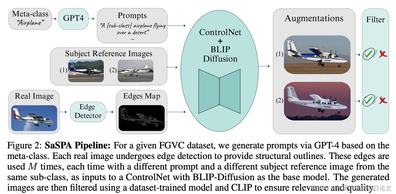 CV每日论文--2024.6.24_a survey of multimodal-guided image editing with t-CSDN博客