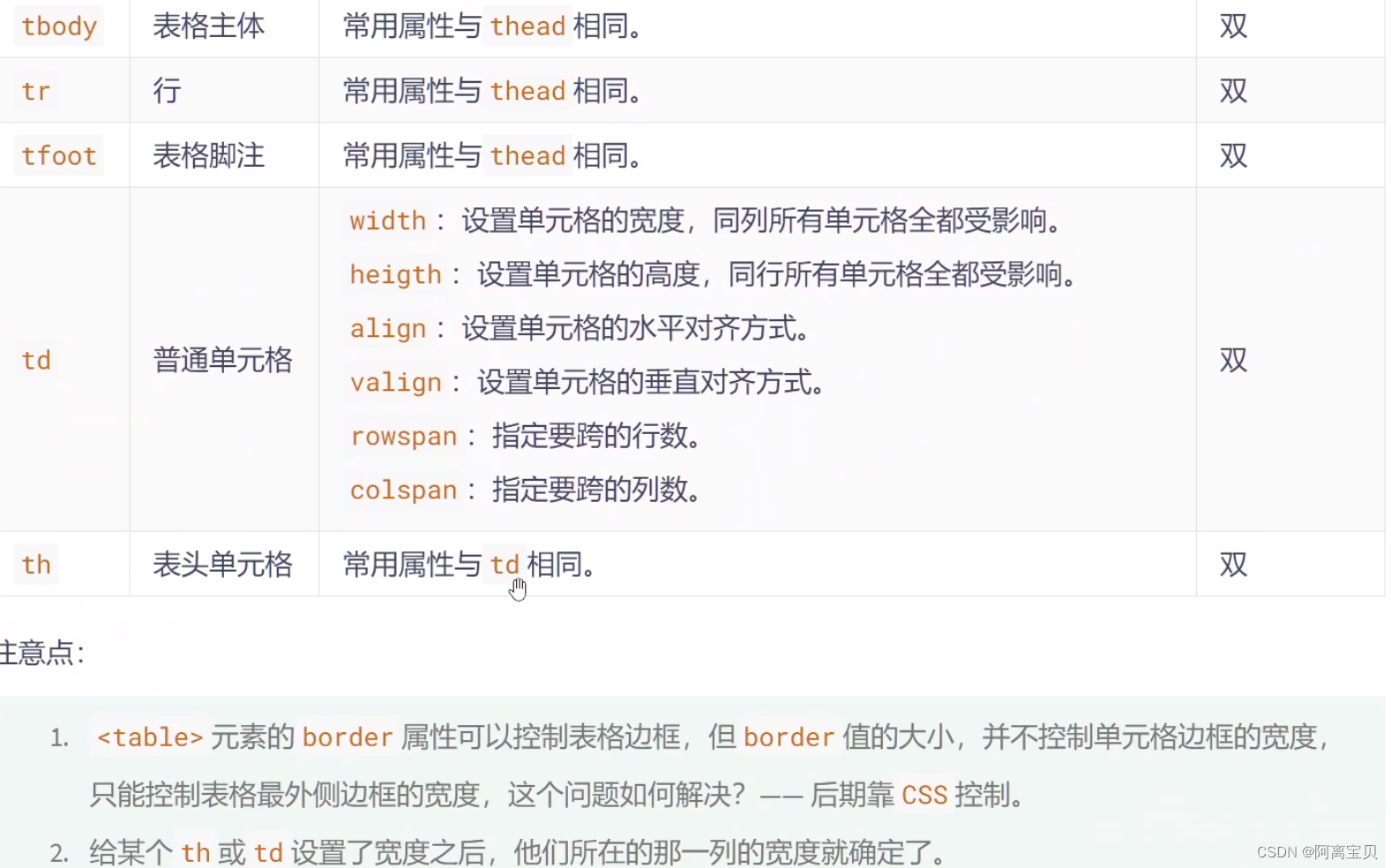 整理下HTML4,HTML5学习笔记_html5 html4-CSDN博客